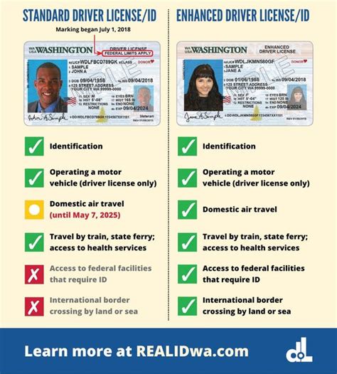 What Happens If I Miss The Real Id Deadline What To Know In Wa