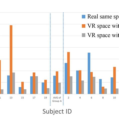 Comparison Of Communication Efficiency Among The Three Different