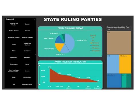 Rakesh Pandey On Linkedin Connections Powerbideveloper Powerbi Datavisualization