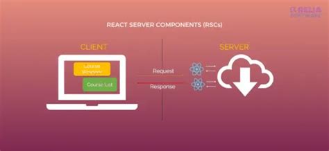 A Comprehensive Guide For React Server Components Relia Software
