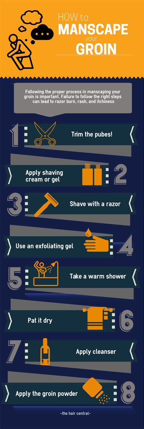 Manscaping Groin Designs