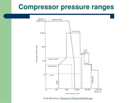 Ppt Refrigeration Systems Powerpoint Presentation Id3869575