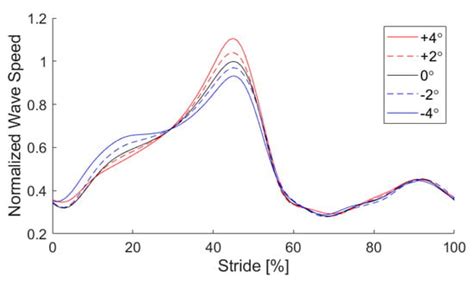 Wearable Tendon Kinetics