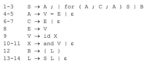 How To Write C Compiler From Scratch With Python Medium