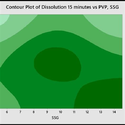 Pdf Formulation Development And Evaluation Of New Albendazole Tablets With Integrated Quality