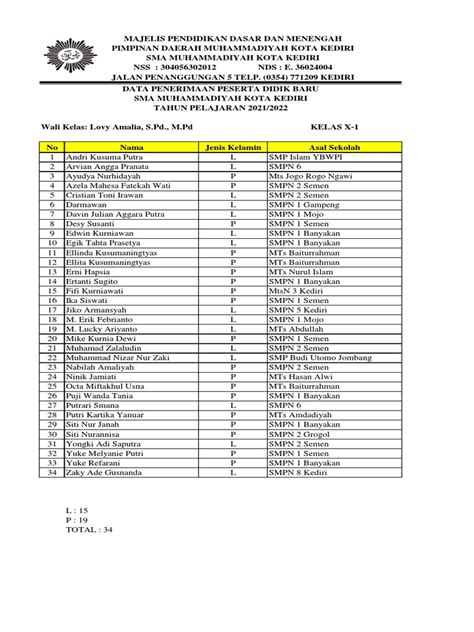 Data Siswa Baru Sma Muhammadiyah Kediri Pdf