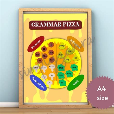 Pizza Chart Poster Etsy