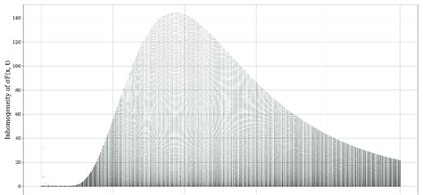 σ F 2 Example Plot With θ As Control Parameter ξ 05 µ 1