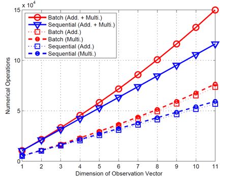 Computational Burden Analysis Addition Versus Multiplication