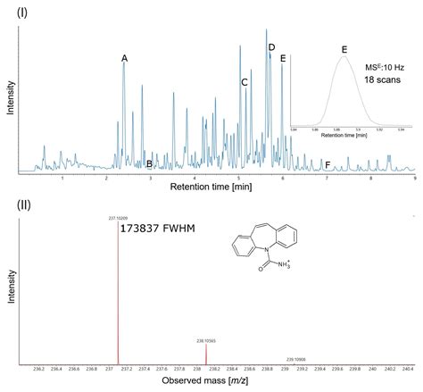 exploring the impact of part per billion mass accuracy for metabolite