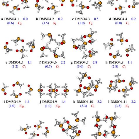 Structures Of The Dmso Dimer And Trimer As Optimized At The