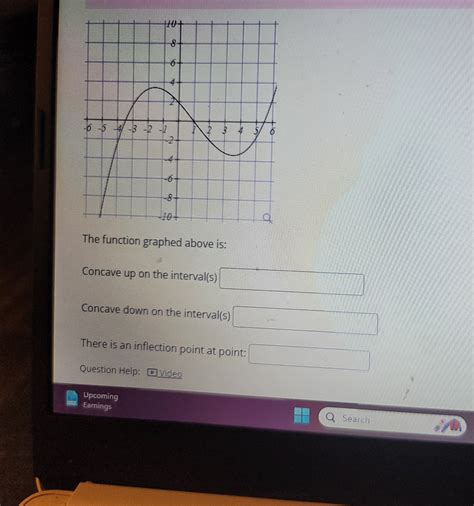 Solved The Function Graphed Above Is Concave Up On The