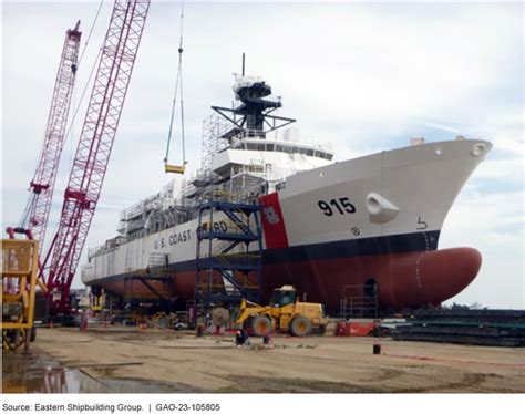 Coast Guard Acquisitions Offshore Patrol Cutter Program Needs To Mature Technology And Design