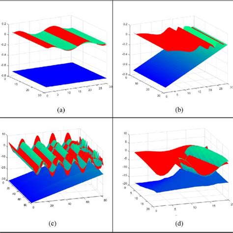 2 d numerical simulation of wave propagation phenomenon in coastal