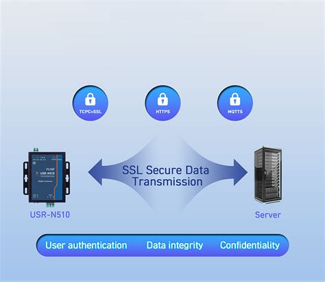 Port RS Modbus Gateway Modbus To MQTT IoT Gateway