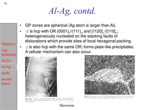 Ppt Age Hardening Microstructure Property Relationship In Alloys Powerpoint Presentation Id