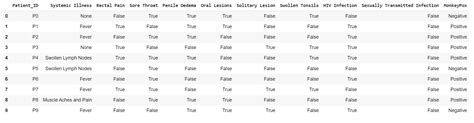 Github Al Shafi Github Monkeypox Detection Monkeypox Detection Using Machine Learning
