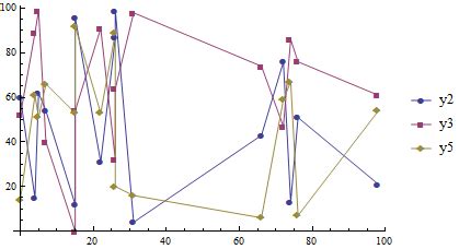 Plotting How Do I Plot Data From Excel File With Legends Picking The Column Heading