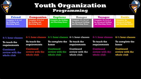 Pathfinder Classes Chart