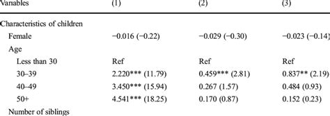 random effect probit and fixed effect logit estimates of transfer