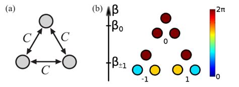 4 A Cross Section Scheme Of Triangular Waveguide Array B Download Scientific Diagram