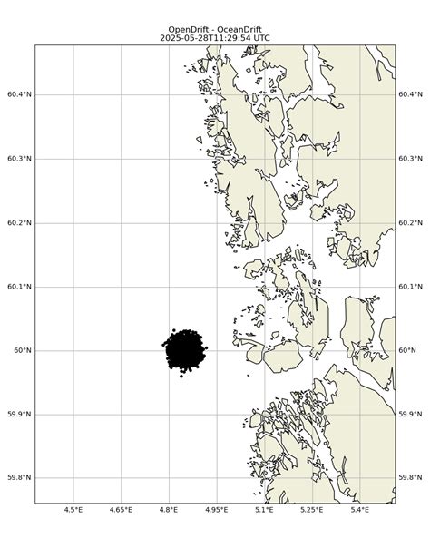 Example Plot For Front Page — Opendrift Documentation