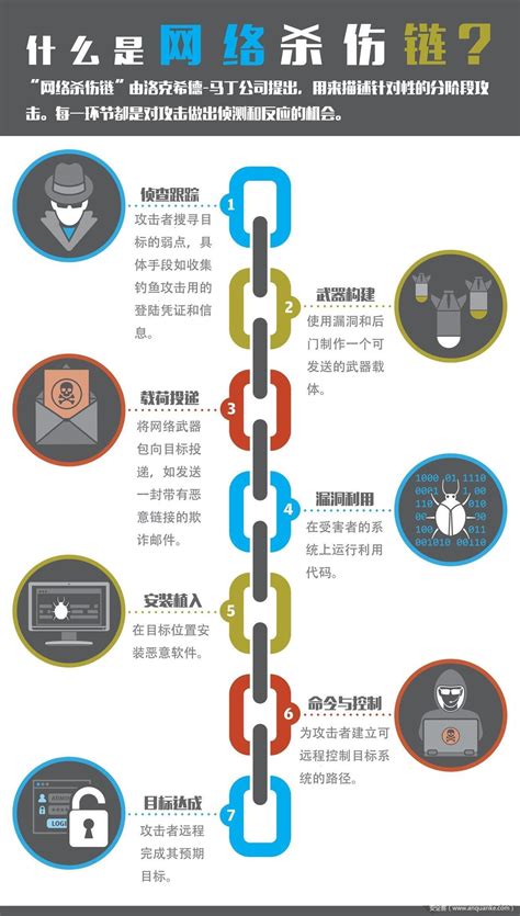 Whats Apt 浅谈apt攻击 安全ker 安全资讯平台