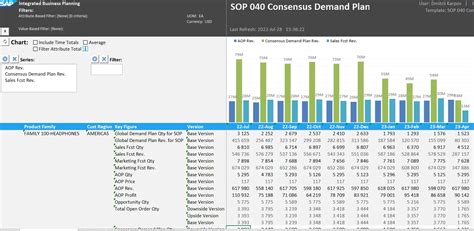 Sap Integrated Business Planning For Supply Chain Sap Ibp Leverx