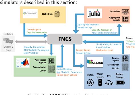Figure 2 From A Cyber Secure Communication Architecture For Multi Site