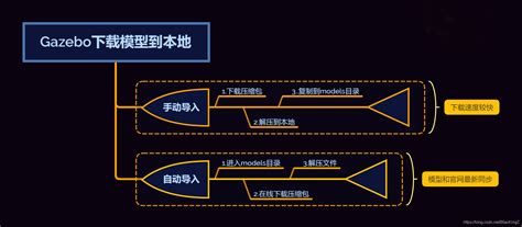 ros下载gazebo模型到本地 gazebo模型下载 csdn博客