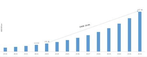 Next Generation Computing Market Size Share Forecast 2032 Mrfr