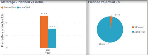 solved pie chart with 100 values microsoft fabric community