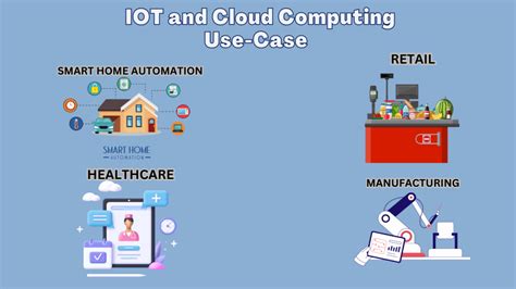 Iot And Cloud Computing Essential Trends For 2024
