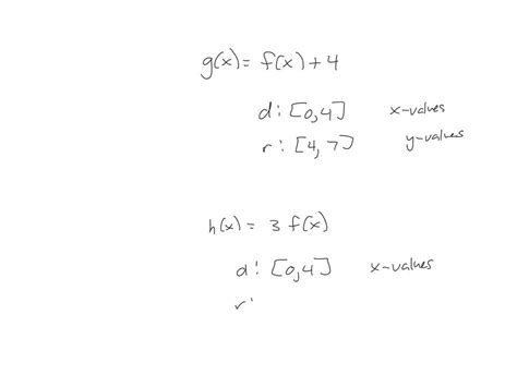 Solved Due Sun The Function F Has A Domain Of 0 4 And A Range Of 0