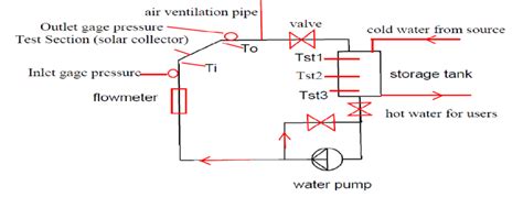 The Experimental Diagram Download Scientific Diagram