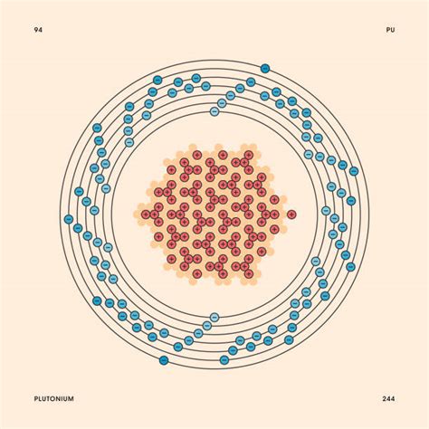 10 Plutonium Electron Configuration Illustrations Royalty Free Vector Graphics And Clip Art Istock