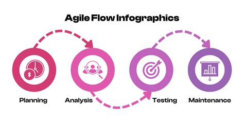 The Ultimate Guide To Agile Workflow