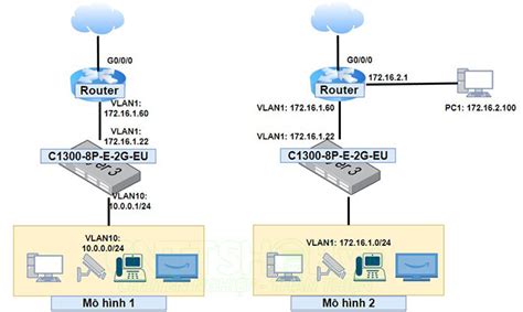 hướng dẫn cấu hình cơ bản cisco catalyst 1200 1300 series