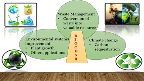 Biochar Project Final Ppt 1 Pptx