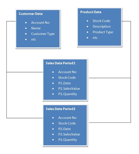 Price Volume Mix Analysis Dashboard Qlik Community 1359825