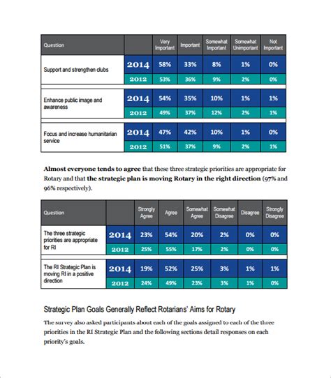FREE Sample Survey Result Templates In MS Word PDF