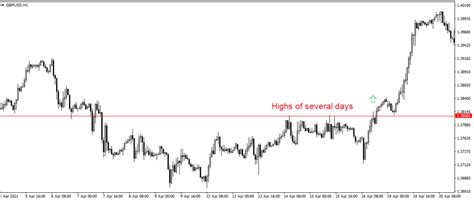 Hedging Ea Custom Trading Strategies Automation