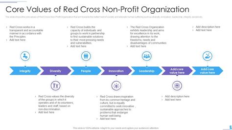 Core Values Of Red Cross Non Profit Organization Ppt Powerpoint Presentation Diagram Ppt