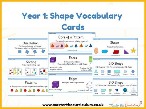 Year 1 Shape Vocabulary Cards Master The Curriculum