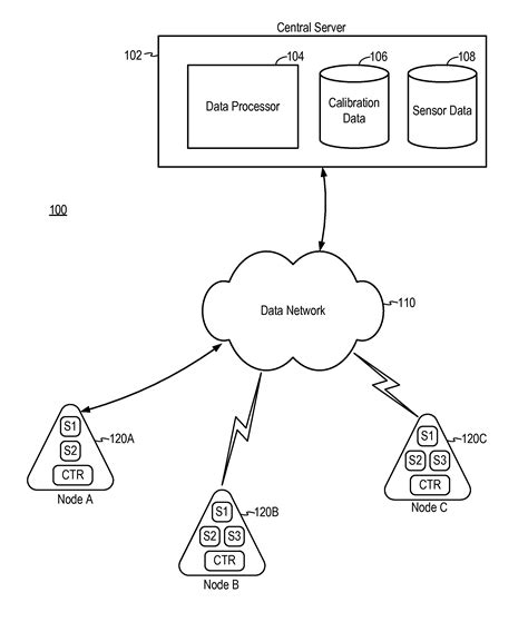 Distributed Sensor System With Remote Sensor Nodes And Centralized Data