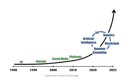 The Evolution Of Ai — How It Broke Into The Mainstream Economy