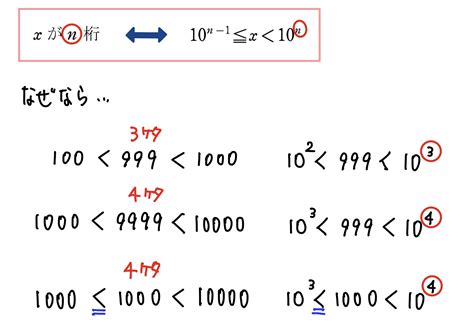 【高校数学Ⅱ】桁数 1 2 ＃13 学校よりわかりやすい高校数学