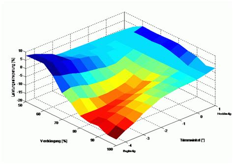 Trim Optimization Sva