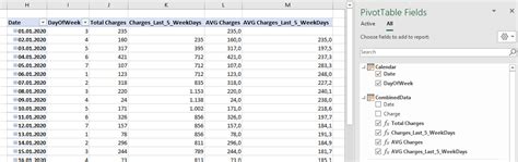 Powerbi Dax Formula Calculate Rolling 5 Day Average Always Getting 5 Days For Average But