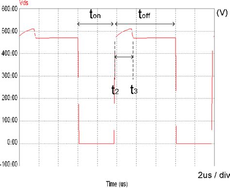 Figure From Design Of High Efficiency Flyback Converter With Energy Regenerative Snubber
